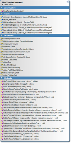 C# Bits: Dynamic Data and Field Templates - The Anatomy of a FieldTemplate